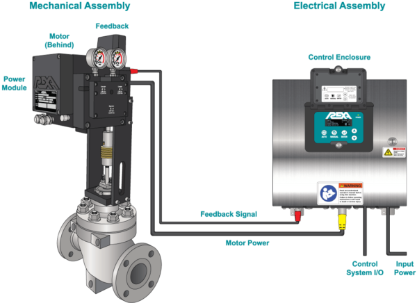 Electraulic™ Actuation – REXA, Inc. REXA, Inc. Electraulic™ Actuation