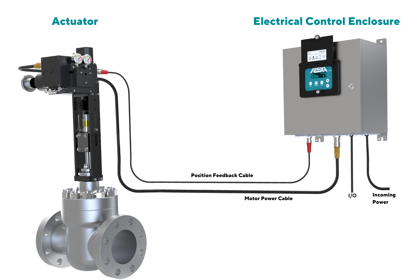 electraulic actuation - REXA, Inc.